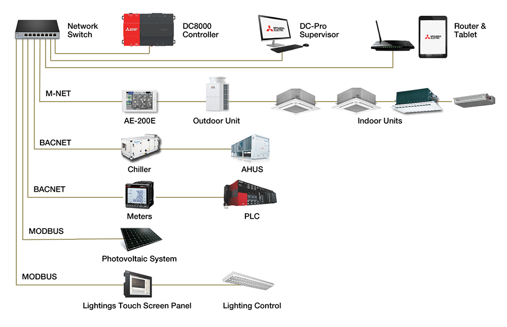 BUILDING MANAGEMENT SYSTEM (BMS) | Mitsubishi Electric Building ...